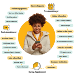 Yapi – Dental software that puts your patients first